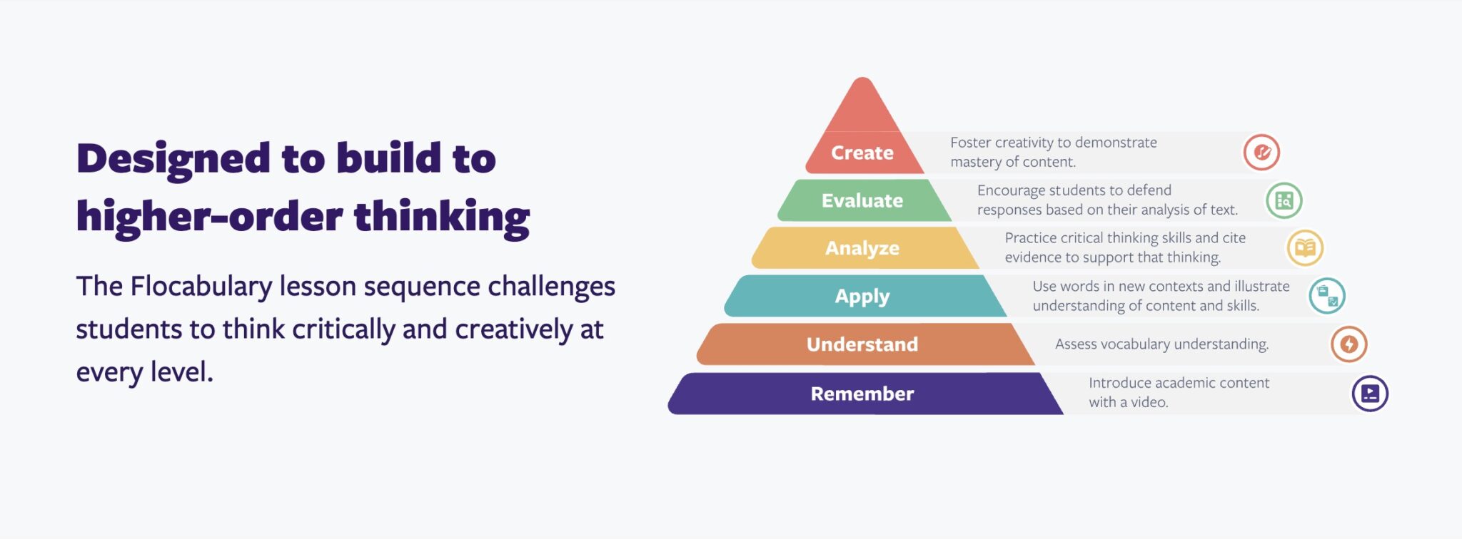 Flocabulary: The Hip-Hop Education Platform That's Changing the Game ...