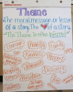 Theme Anchor Chart: A Brief Guide With Ready-To-Use Examples