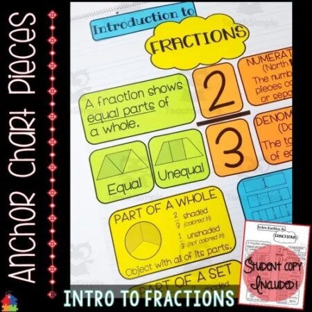 21 Best Fraction Anchor Chart - The Teach Simple Blog