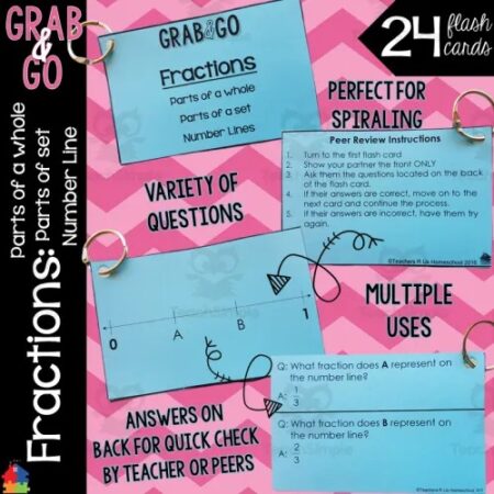 21 Best Fraction Anchor Chart - The Teach Simple Blog