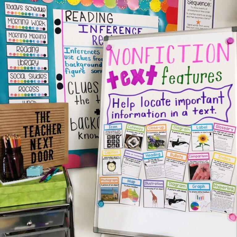 9 Great Anchor Chart To Teach Text Features - The Teach Simple Blog